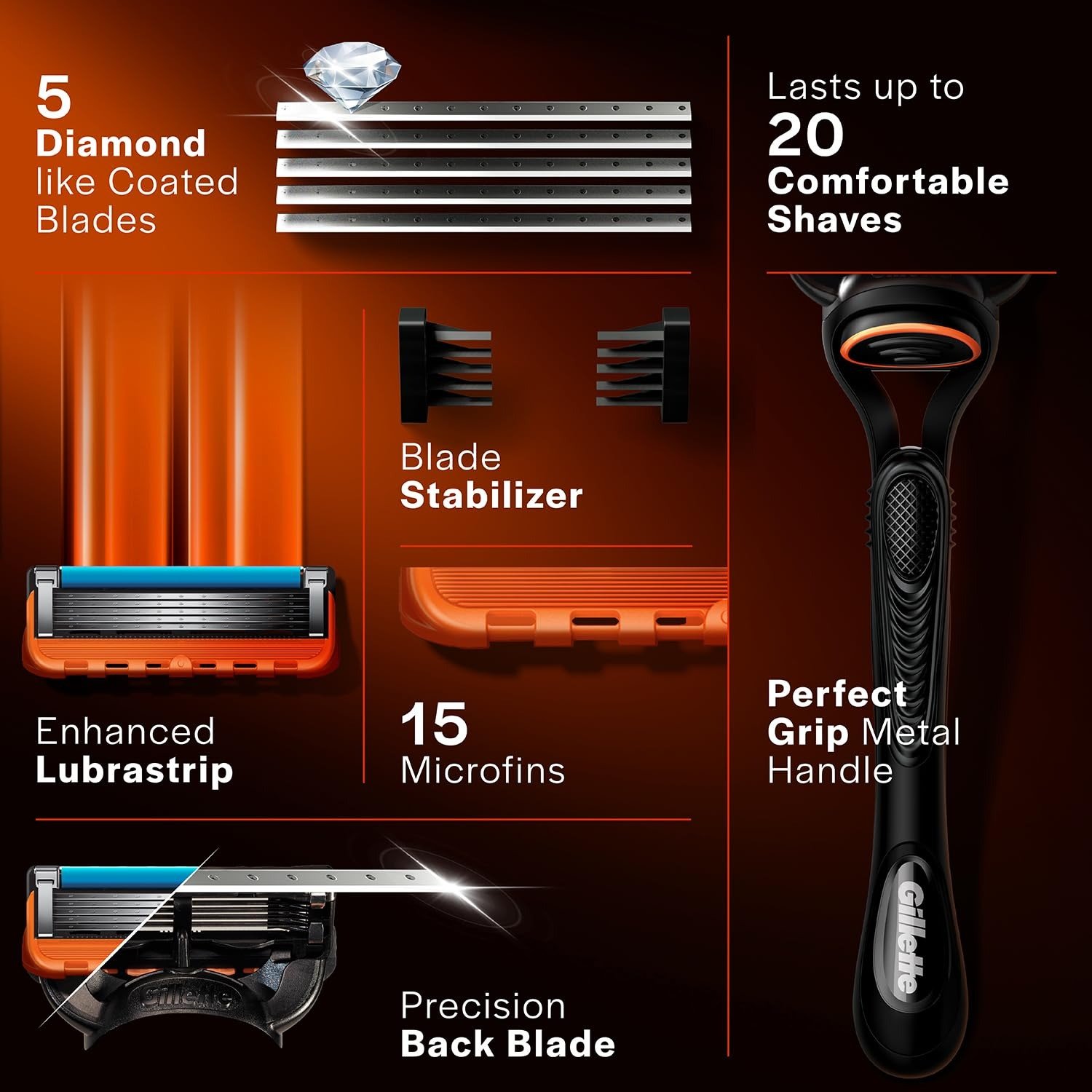 Gillette Fusion Manual Razor for Men | Precision Shaving & Styling